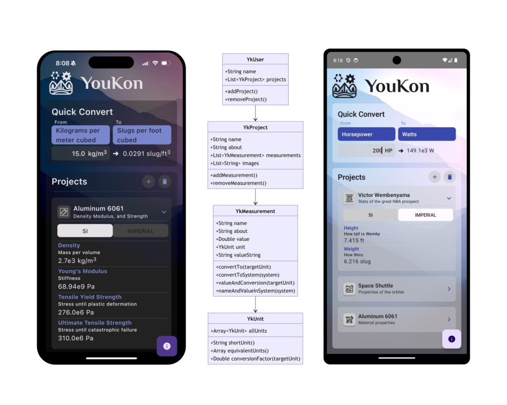 Gallery – DC Engineer